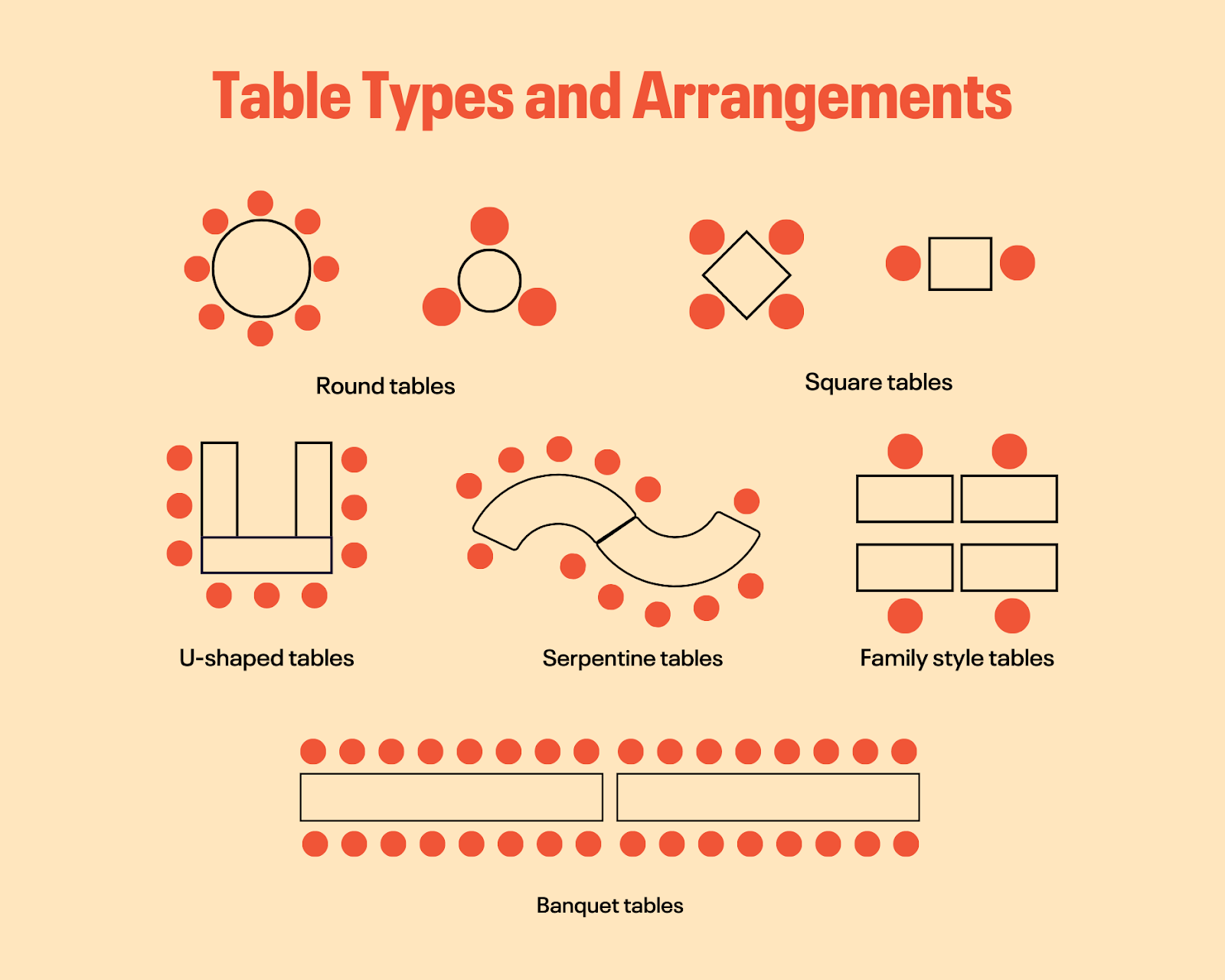 U Shape Style Seating Diagram