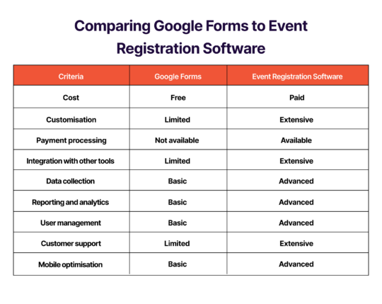 Still Using Google Forms for Event Registration?