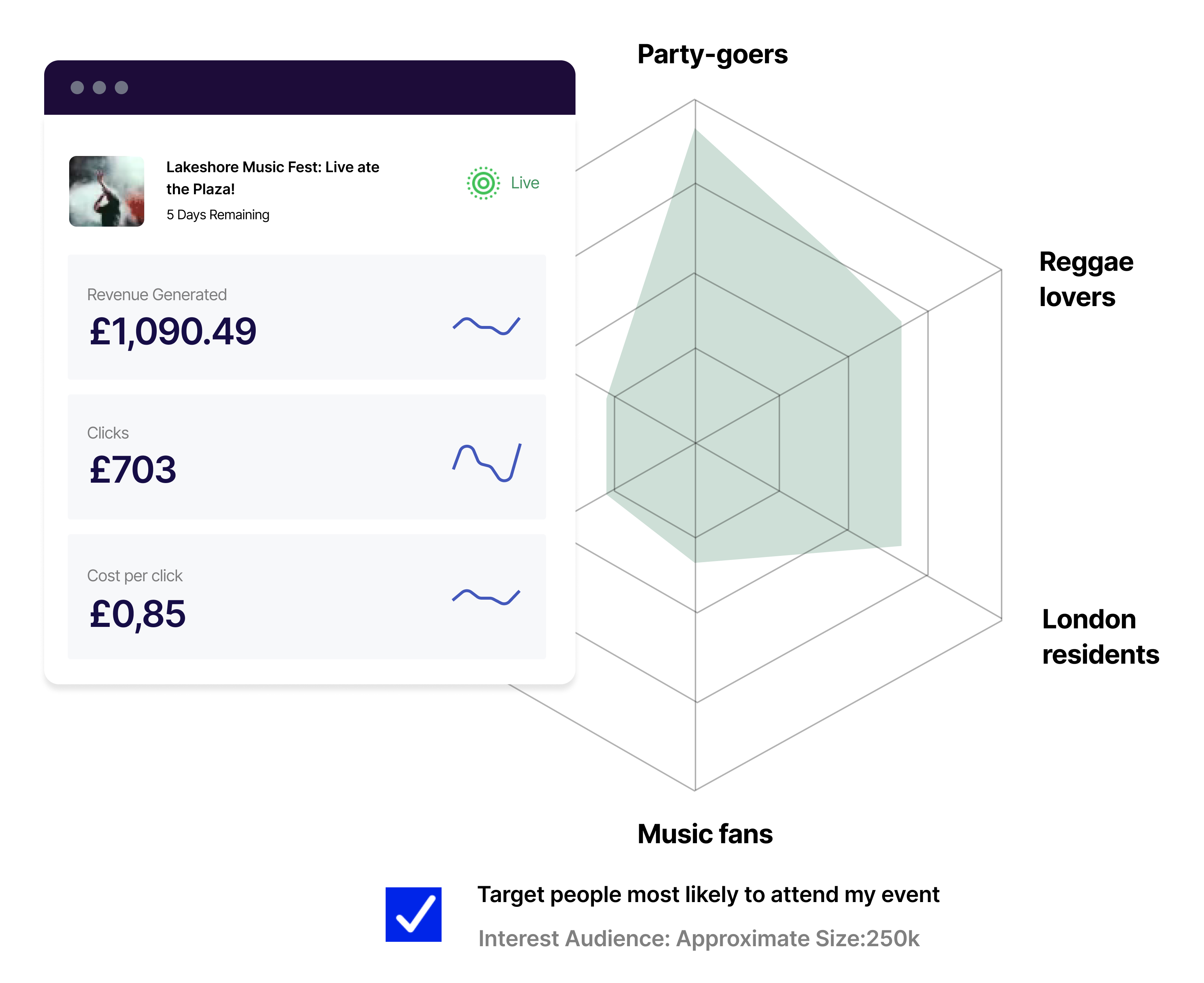 Events 101: How is Revenue Calculated From Ticket Sales?
